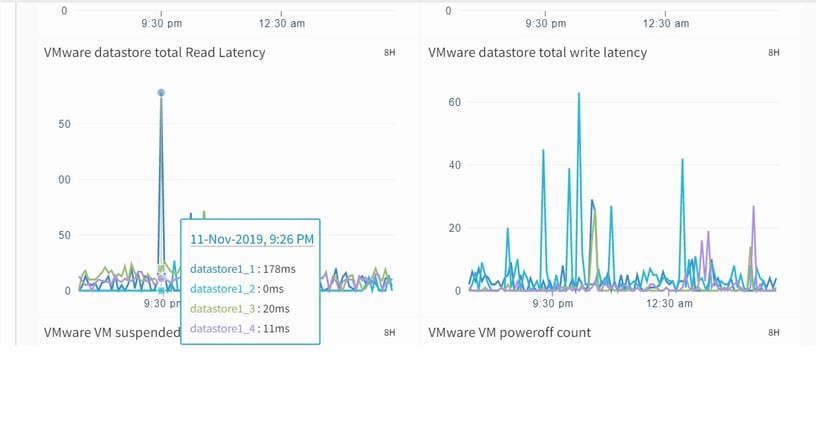 Virtualization Monitoring With Opsramp